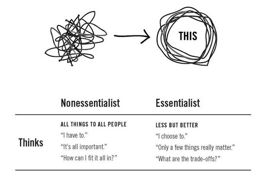 Essentialism – Principles Never Fail