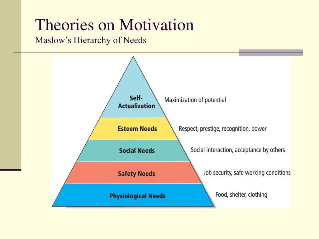 Human Motivation [Theory] – Principles Never Fail